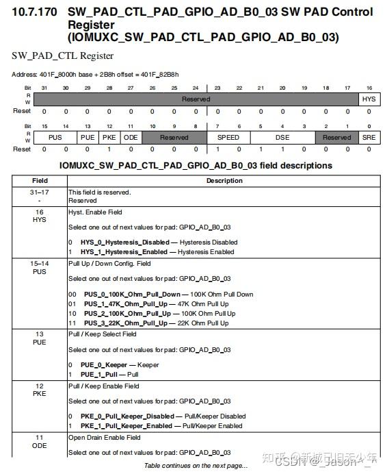 RT1064-GPIO - 知乎