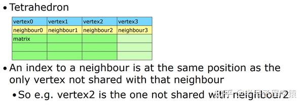 （GDC文章翻译）Light probe interpolation using tetrahedral tessellations - 知乎