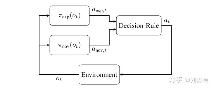 Imitation Learning Ⅲ: EnsembleDAgger 一种贝叶斯DAgger - 知乎