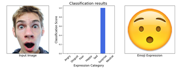 基于深度卷积神经网络的人脸表情识别（附GitHub地址） - 知乎