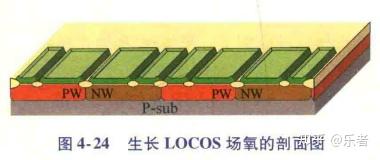 24模拟IC学习记录-LOCOS隔离工艺 - 知乎