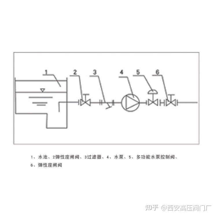 JD745X-10/16Q型多功能水泵控制阀 - 知乎