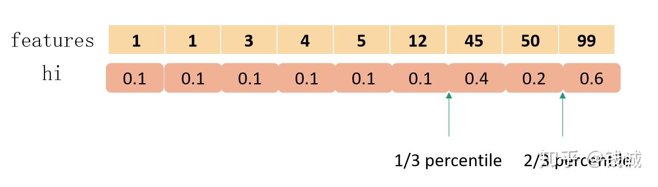 机器学习 | XGBoost详解 - 知乎