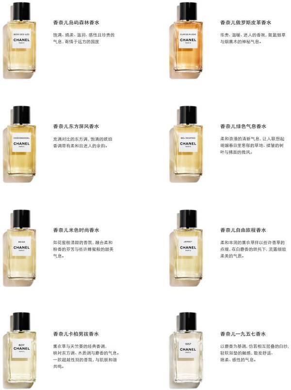 人生的第一瓶chanel香水，怎么选？ - 知乎