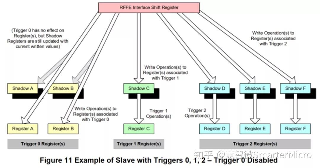 MIPI RFFE协议解读 - 知乎