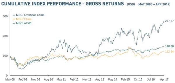 MSCI用240个指数覆盖中国市场，你能分清楚吗？ - 知乎