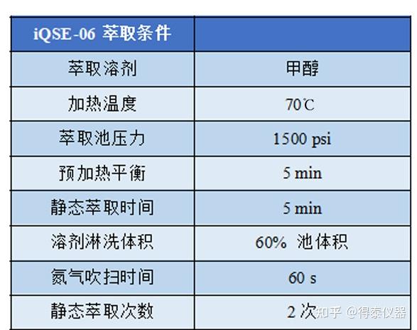 Detelogy应用分享：化工产品中全氟辛烷磺酸（PFOS）测定的前处理方案 - 知乎
