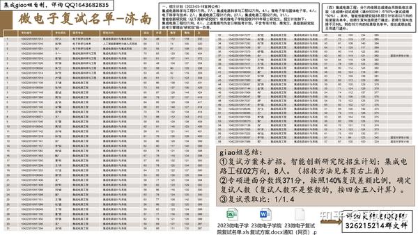 2023山东大学电子信息集成电路906数字电路复试名单汇总 知乎