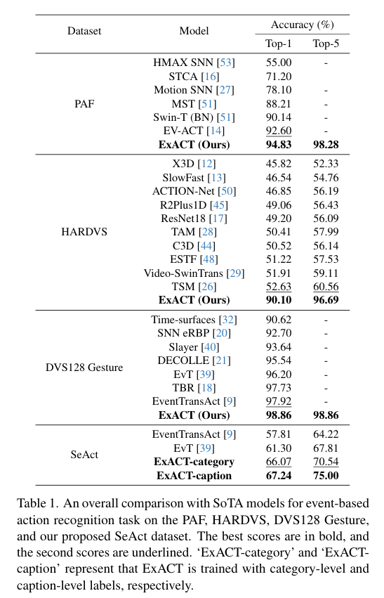【2024年3月20日】 论文（CVPR24专场） - 知乎