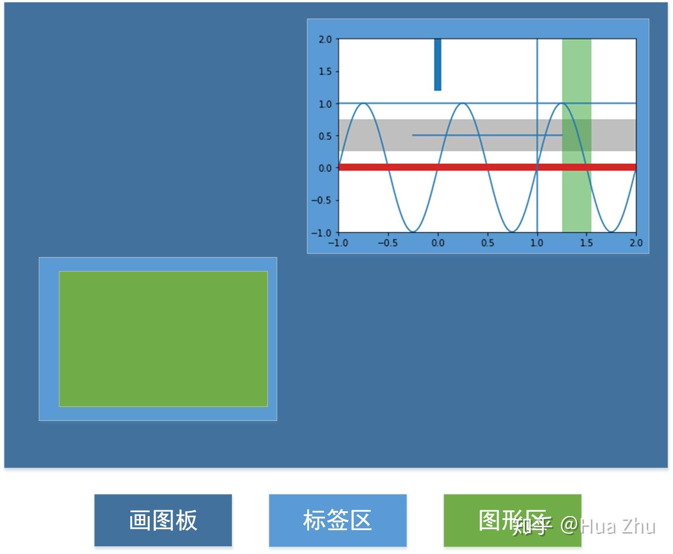 【matplotlib】图解pyplot Figure、subplot、axes、axis的区别 知乎 