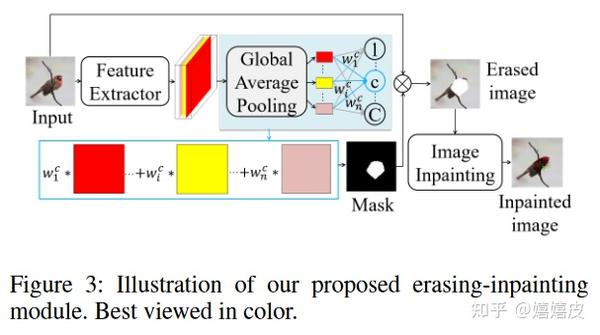 AAAI21 | Erasing-Inpainting | 基于目标物体图像擦除与修复的数据增广 - 知乎