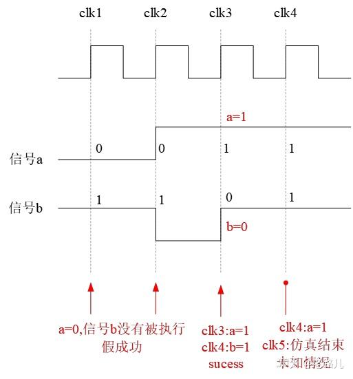 【SVA】SVA基础知识 - 知乎