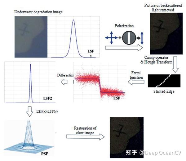 水下偏振成像技术研究及进展 - 知乎