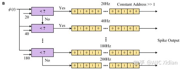 研读|多室LIF神经元脉冲神经网络的高效神经形态学习系统 - 知乎