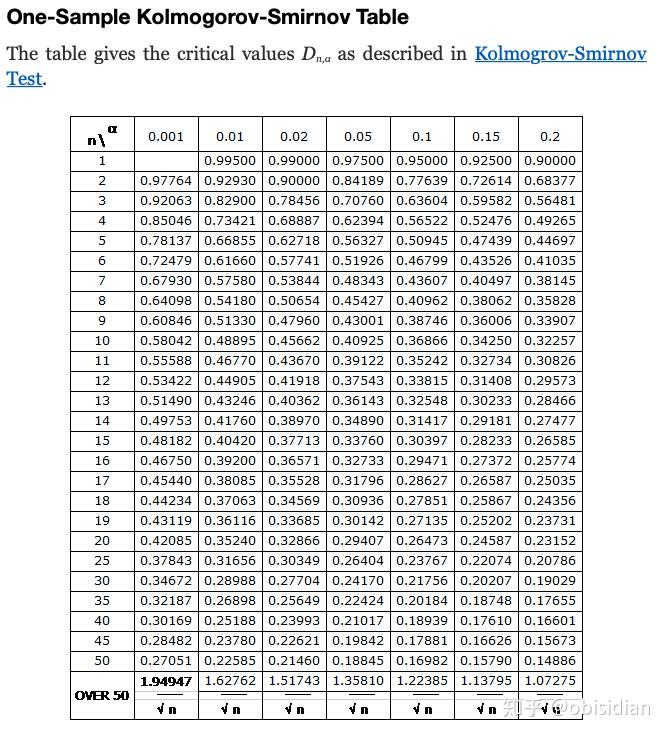 Kolmogorov-Smirnov test (K-S 检验） - 知乎