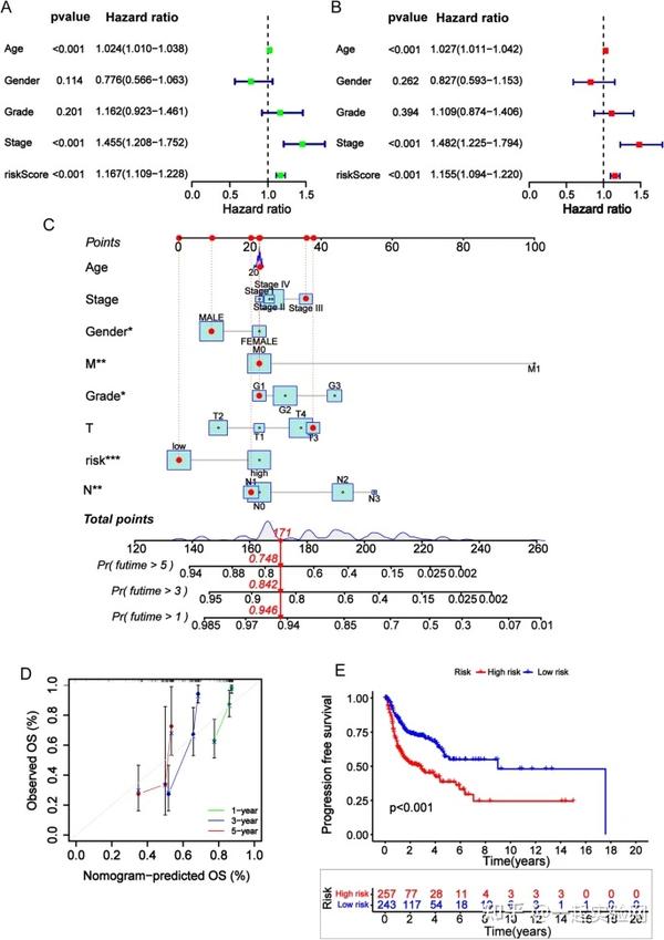 6+ 铜死亡：头颈部鳞状细胞癌生物标志物 - 知乎