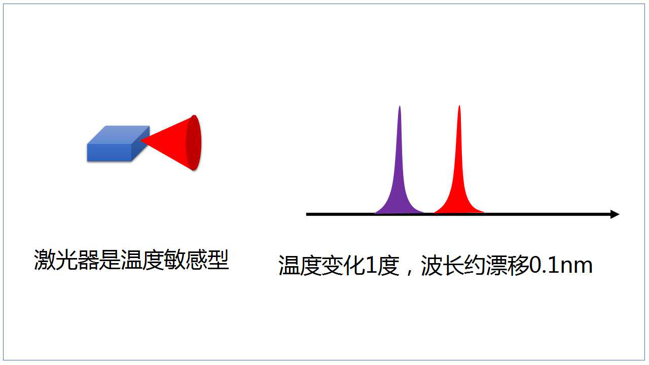 T349光的原理-DWDM中如何锁定波长 - 知乎