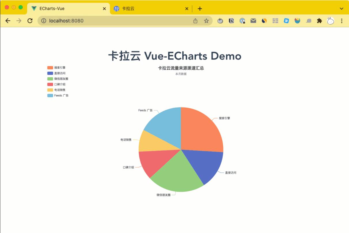 ECharts 饼图颜色设置教程 - 4 种方式设置饼图颜色 - 知乎