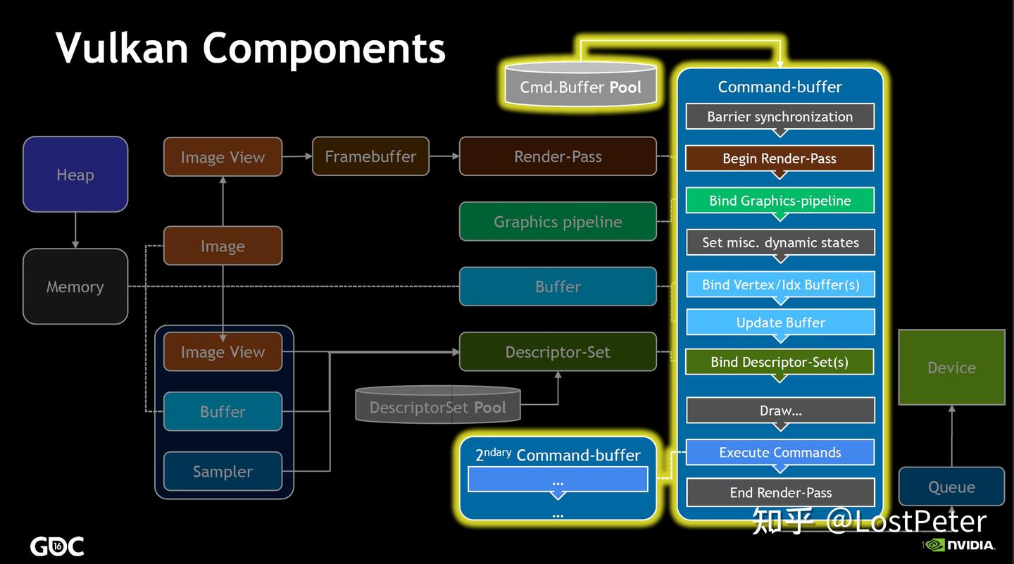 Vulkan学习例子001: vulkan_001_triangle 渲染一个三角形 - 知乎