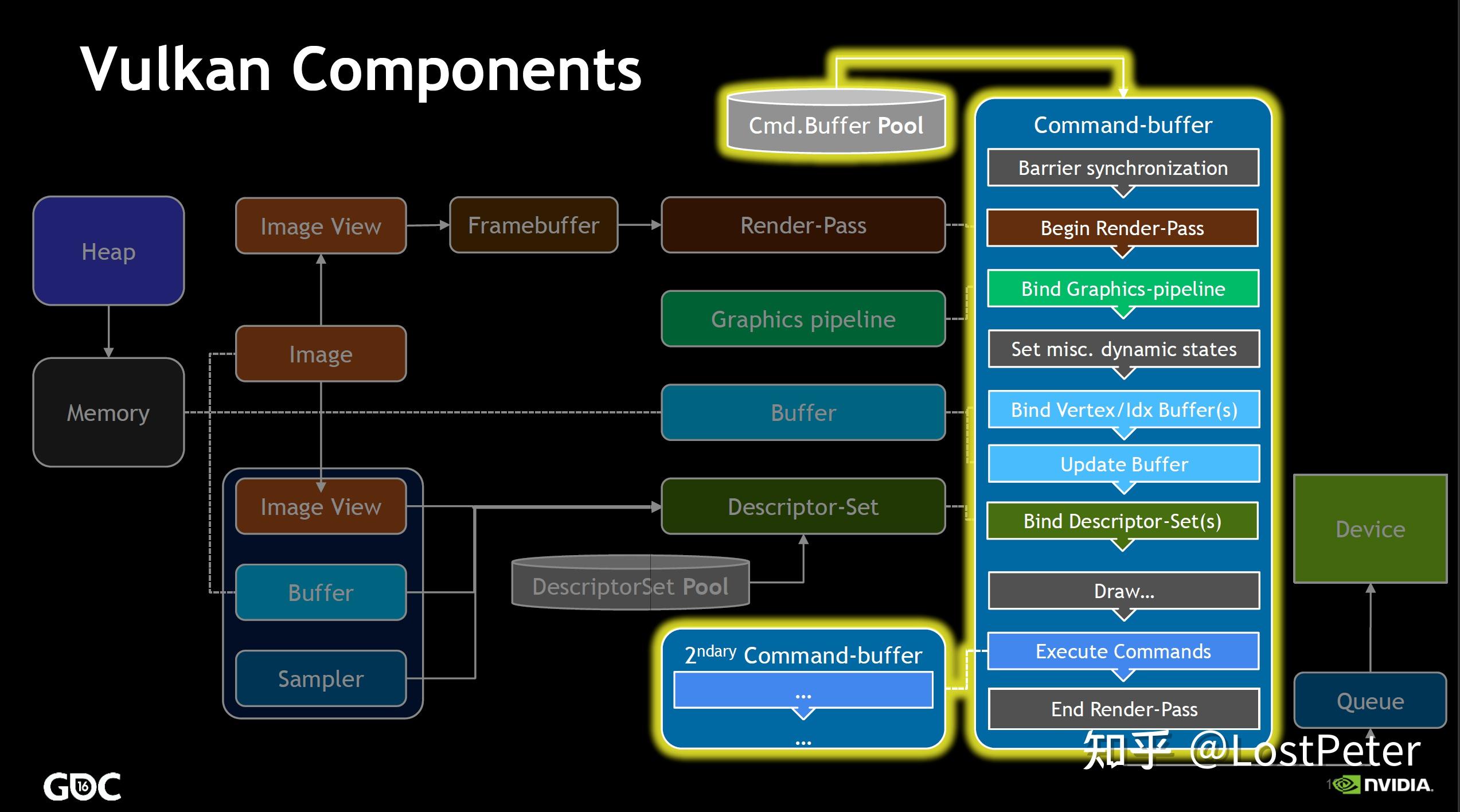 Vulkan学习例子001: vulkan_001_triangle 渲染一个三角形 - 知乎