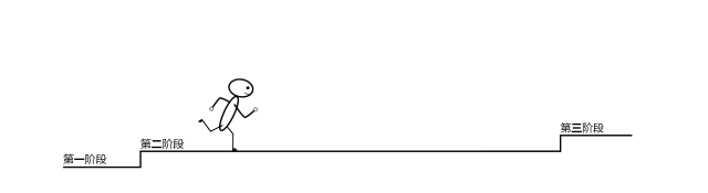 NASM OPT模型和 ACE IFT模式 - 知乎