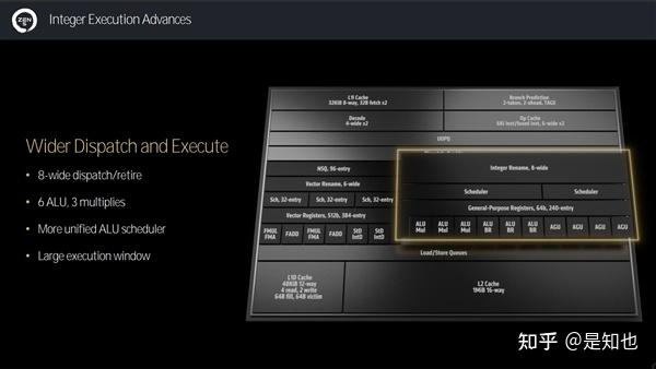 全面了解AMD Zen5架构CPU - 知乎