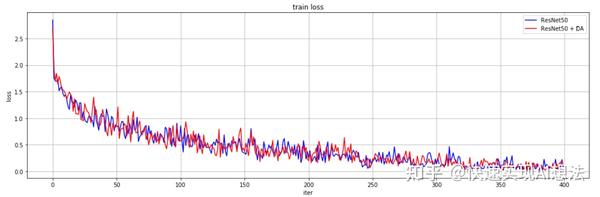 A2 -Nets: Double Attention Networks - 知乎