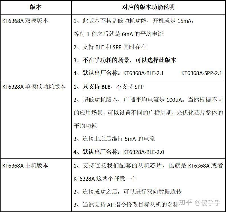 KT6368A蓝牙芯片开发注意事项以及问题集锦--长期更新7 - 知乎