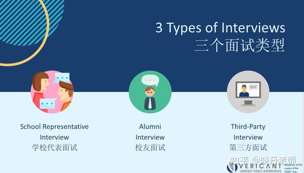 维立克面试vericant interview攻略篇：美高/美本面试官方建议 - 知乎