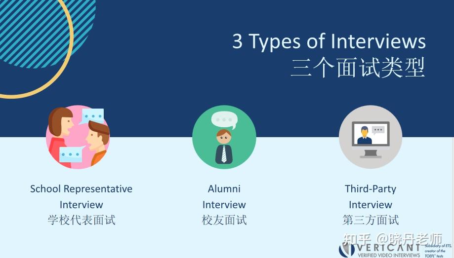 维立克面试vericant interview攻略篇：美高/美本面试官方建议 - 知乎