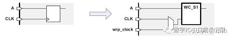 DFT学习记录----Wrapping Cores（六） - 知乎