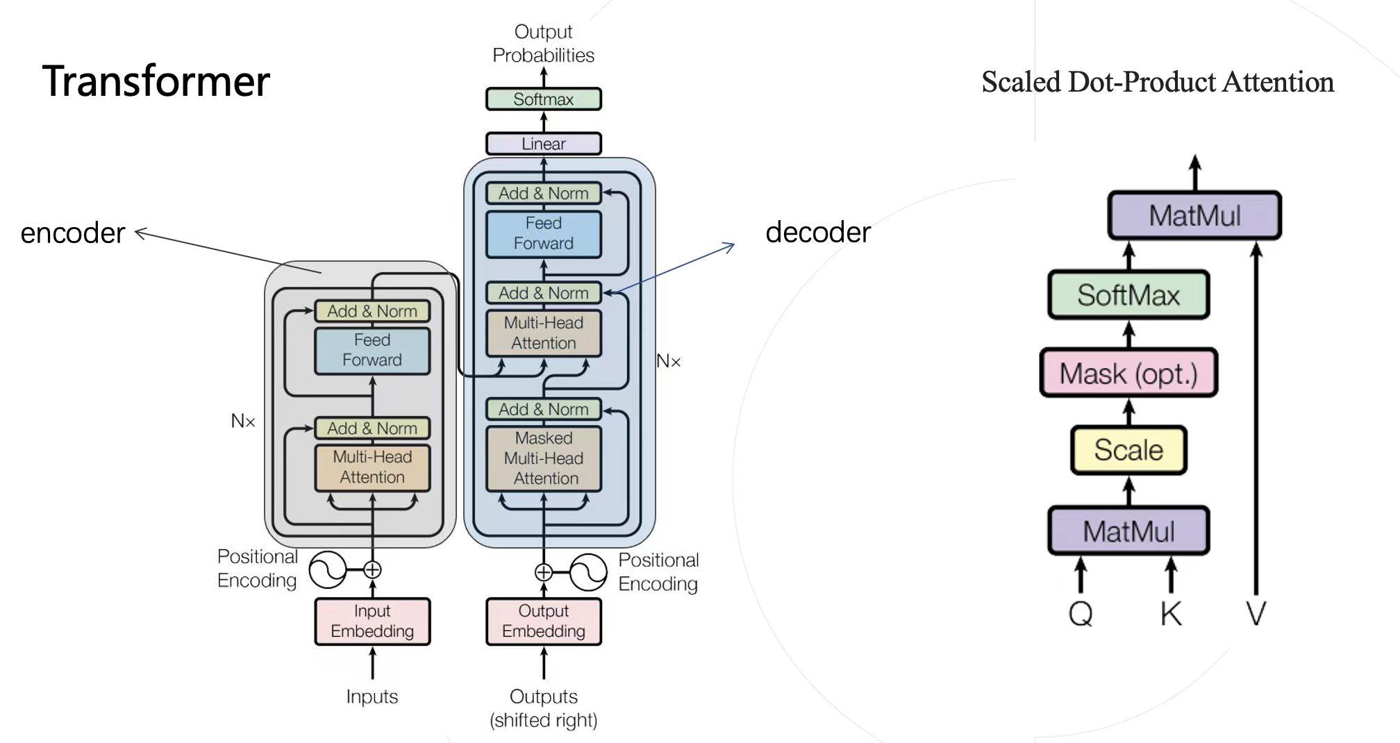 从 DETR 到 DINO 的进化过程 - 知乎