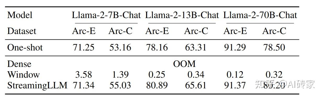StreamingLLM：支持400万上下文的流式LLM - 知乎