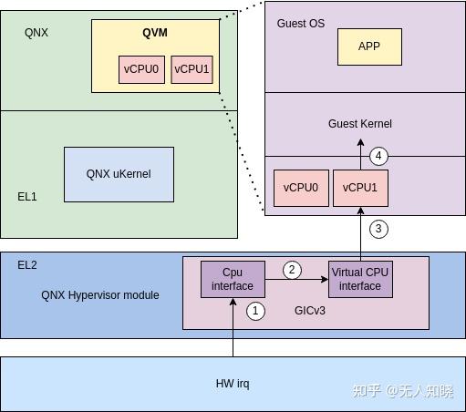 QNX的虚拟化 - 知乎