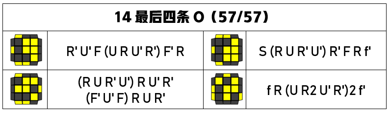 【魔方进阶】CFOP之OLL学习顺序 - 知乎