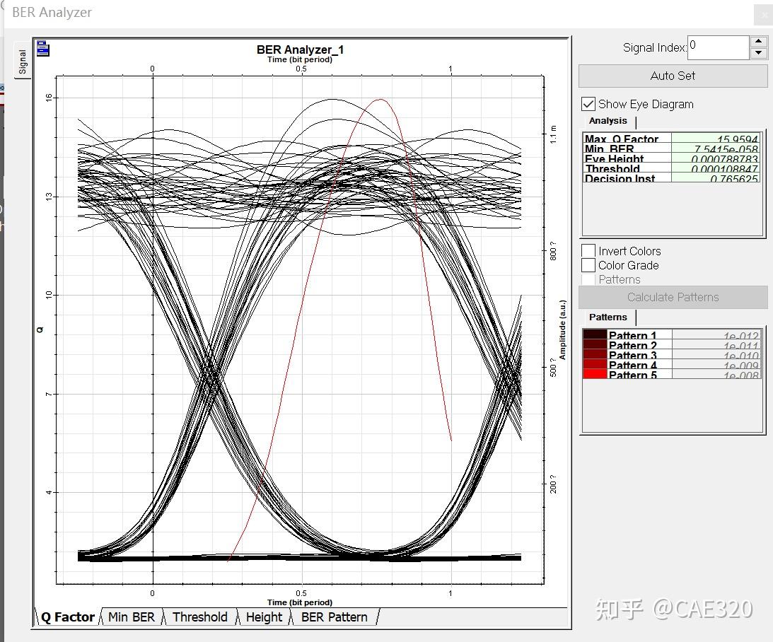 基于OptiSystem的高速远距离光纤通信系统研究 - 知乎