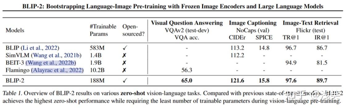 【多模态】CLIP/BLIP/BLIP2/visualGLM - 知乎