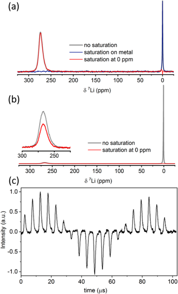 JACS：7Li NMR直接检测固体电解质界面处的Li+交换过程 - 知乎