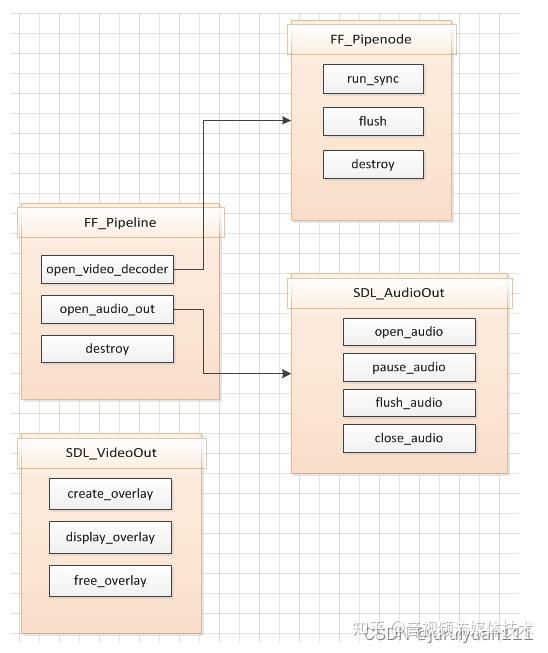 ffmpeg音视频解码和渲染流程 - 知乎