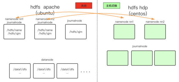 Hadoop深度运维：Apache集群原地升级Ambari-HDP - 知乎