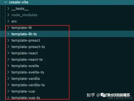 《vite技术揭秘、还原与实战》第2节--揭秘yarn create vite - 知乎