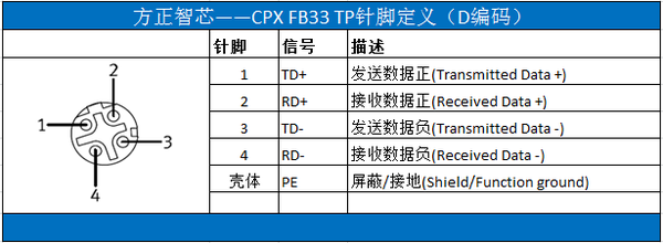 如何使用CPX电气终端的Profinet总线节点模块-FB33？ - 知乎