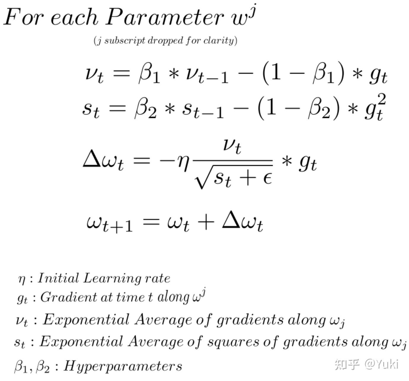 深度学习优化器[超超超级好理解]-Gradient Descent with Momentum, RMSprop, Adam ...
