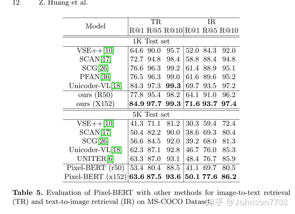 Pixel-BERT:通过深度多模态变换将图像像素与文本对齐 - 知乎