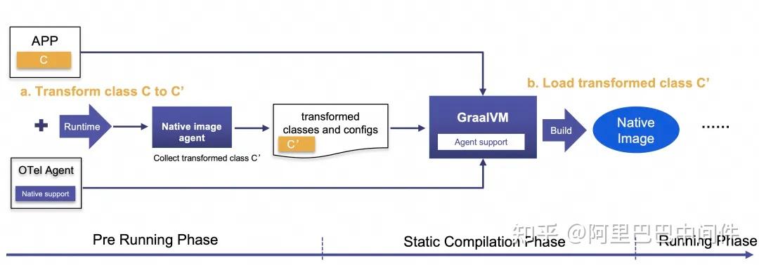 10 倍性能提升， GraalVM 应用可观测实践 - 知乎