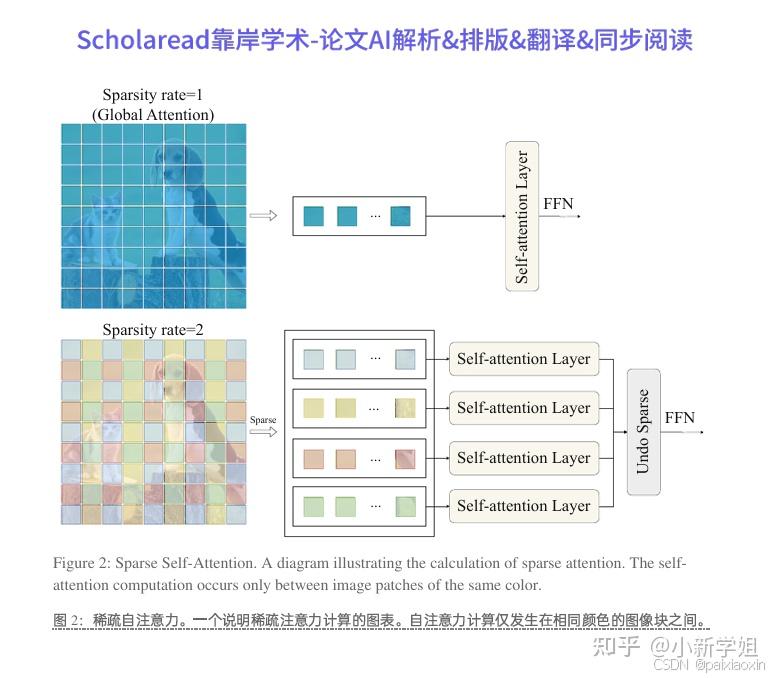 AAAI2025最新论文解读|SparseViT: Nonsemantics-Centered, Parameter-Efficient Image Manipulation ...