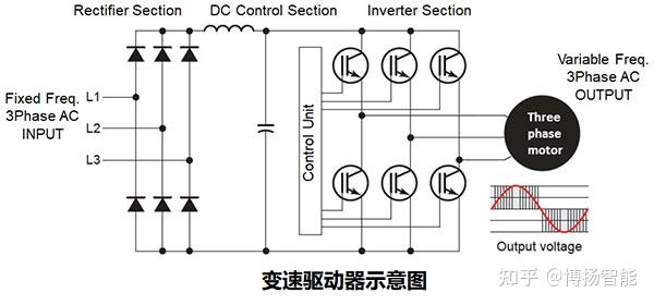 如何使用变速驱动器(VSD)提高工业应用中的机器效率？ - 知乎
