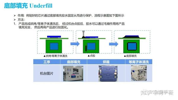 倒装Flip Chip封装工艺简介（附156页PPT详解） - 知乎