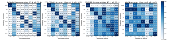 ICCV2019 Oral论文：基于图嵌入的深度图匹配(已经开源) - 知乎