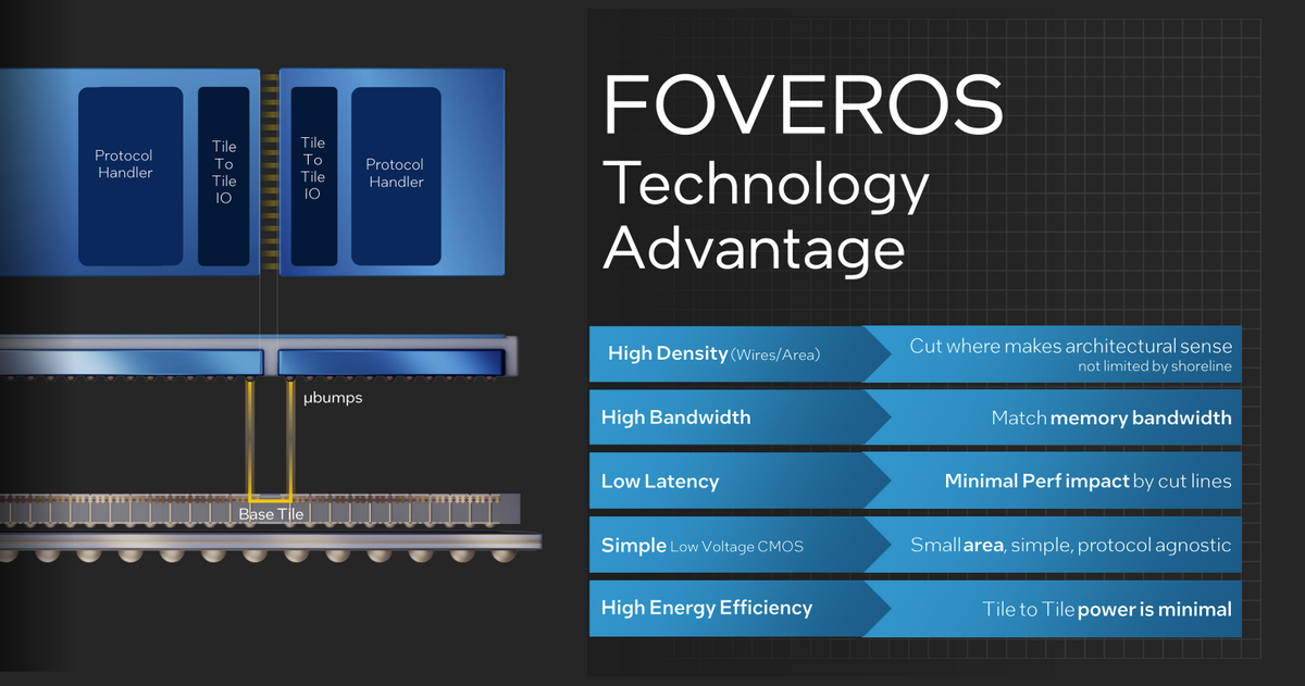 酷睿Ultra的高效能秘籍，英特尔Meteor Lake SOC模块架构浅析 - 知乎